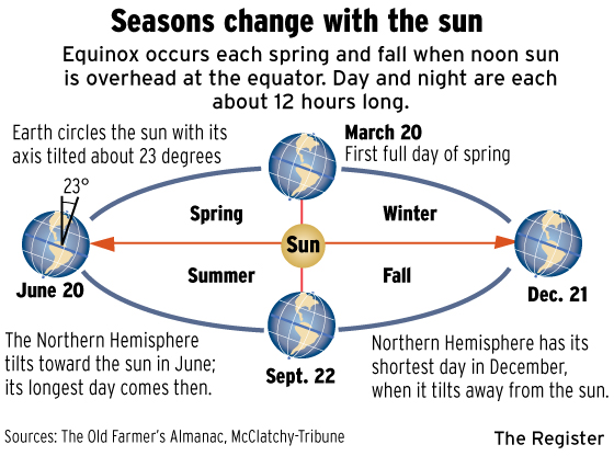 Easter SpringEquinox | Gnostic Warrior By Moe Bedard