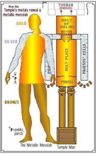 The Holy of Holies in Our Skulls | Gnosis and Gnosticism