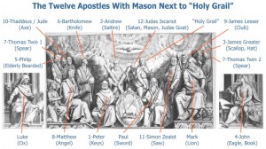 What are Freemasons doing on the bible? | Gnostic Warrior By Moe Bedard