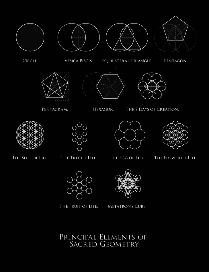 Symbols Of Sacred Geometry GnosticWarrior