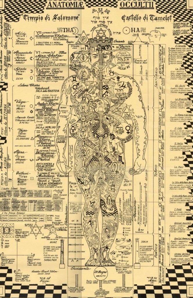 The Occult Anatomy Of Man