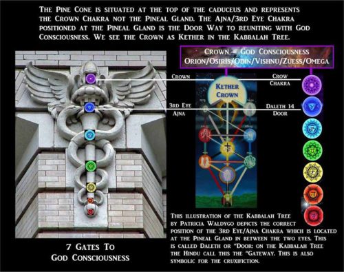 7 Gates to God Consciousness | Gnostic Warrior By Moe Bedard