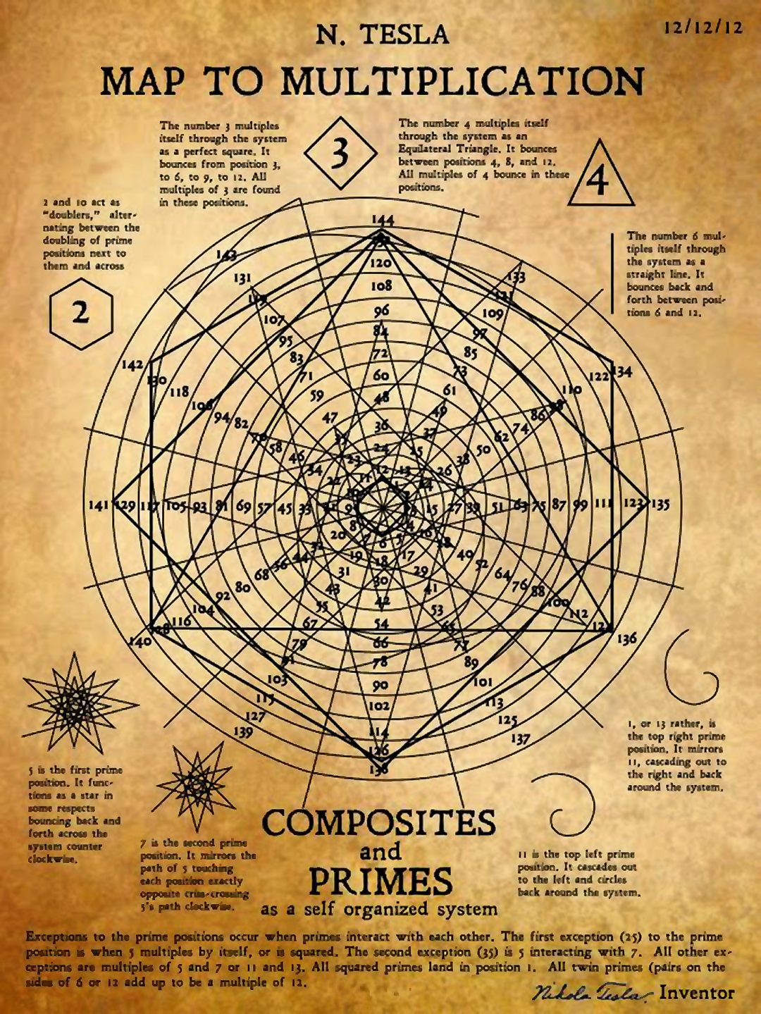 Long-Lost Tesla Drawings Show Magic Math Spiral | Gnostic Warrior By ...