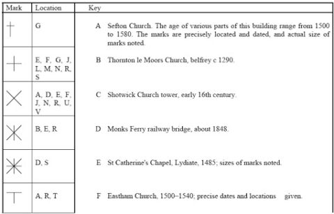 The Immortal Marks of the Anonymous Masonic Saints | Gnostic Warrior By ...