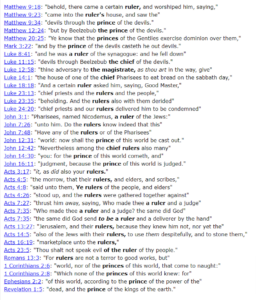 Strongs-s-758-archon-Greek-Hebrew-Definitions-Bible-Tools (1) | Gnostic ...