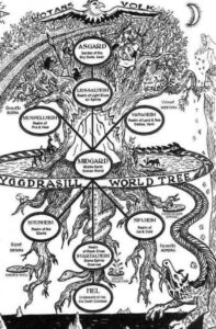 Yggdrasill: With mighty roots, beneath the mold | Gnostic Warrior By ...