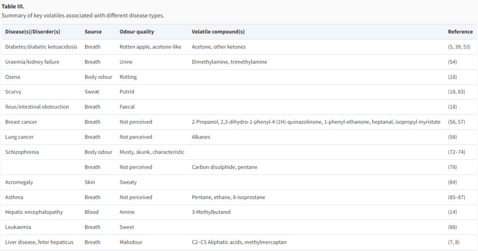 The Scent of Illness and Death: The smell of fungi eating rotting ...